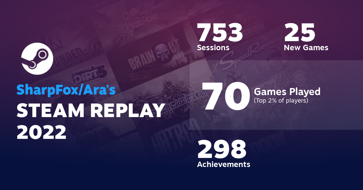 SharpFox/Ara's STEAM REPLAY 2022