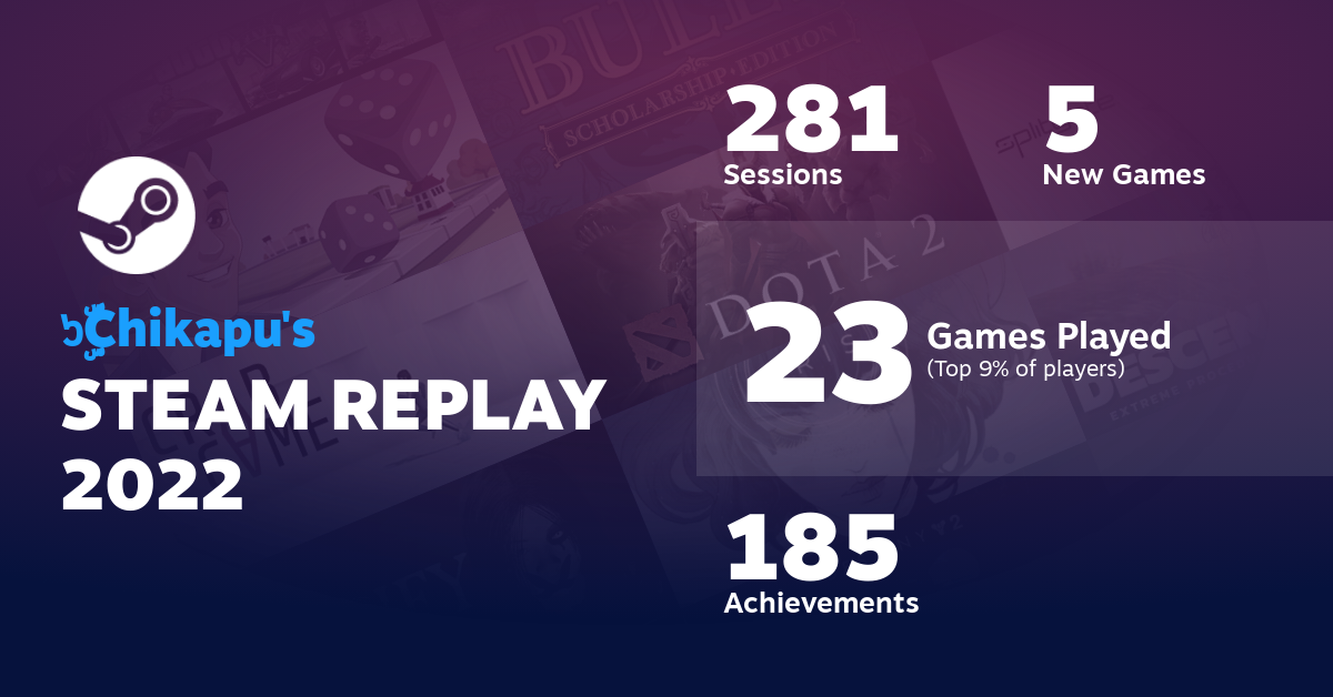 Chikapu's STEAM REPLAY 2022