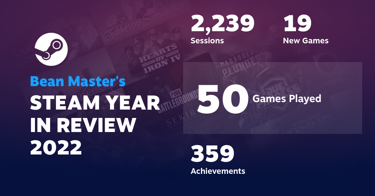 Bean Master's STEAM YEAR IN REVIEW 2022