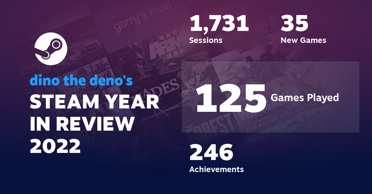 dino the deno's STEAM YEAR IN REVIEW 2022