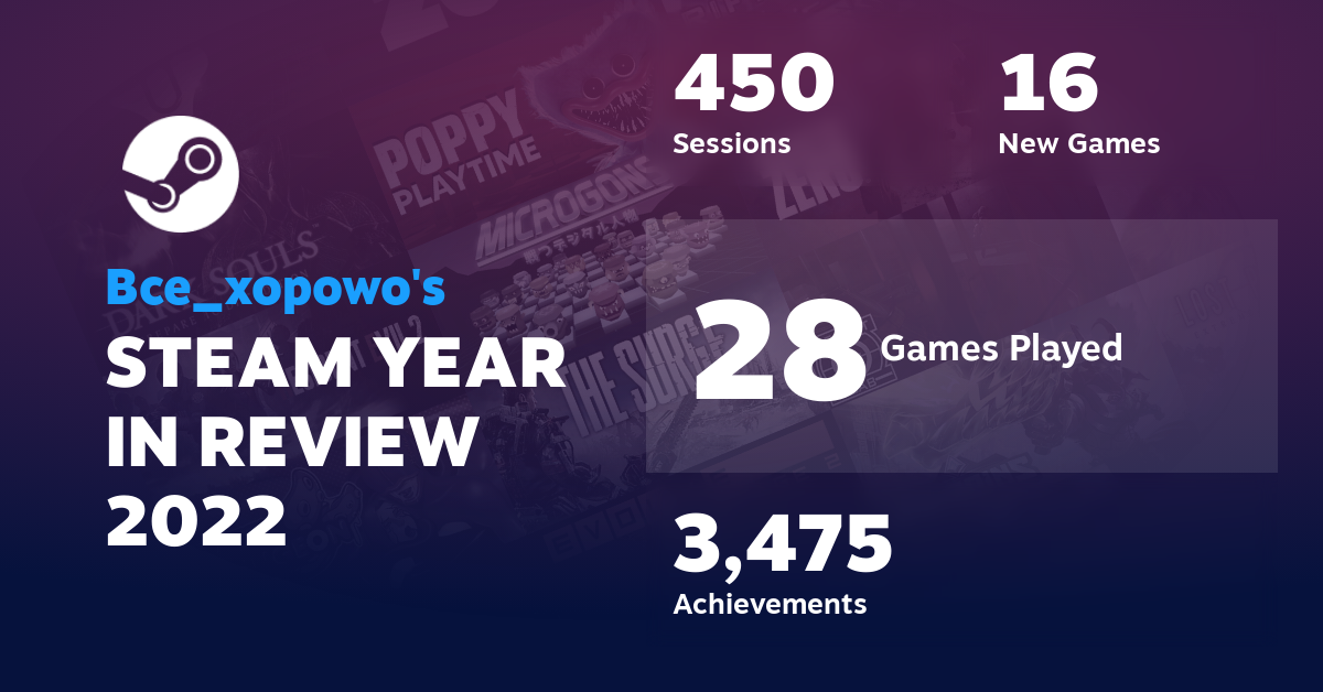 Bce_xopowo's STEAM YEAR IN REVIEW 2022