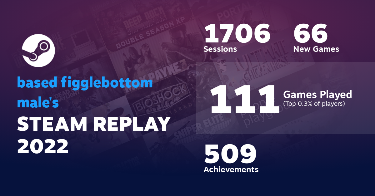 based figglebottom male's STEAM REPLAY 2022