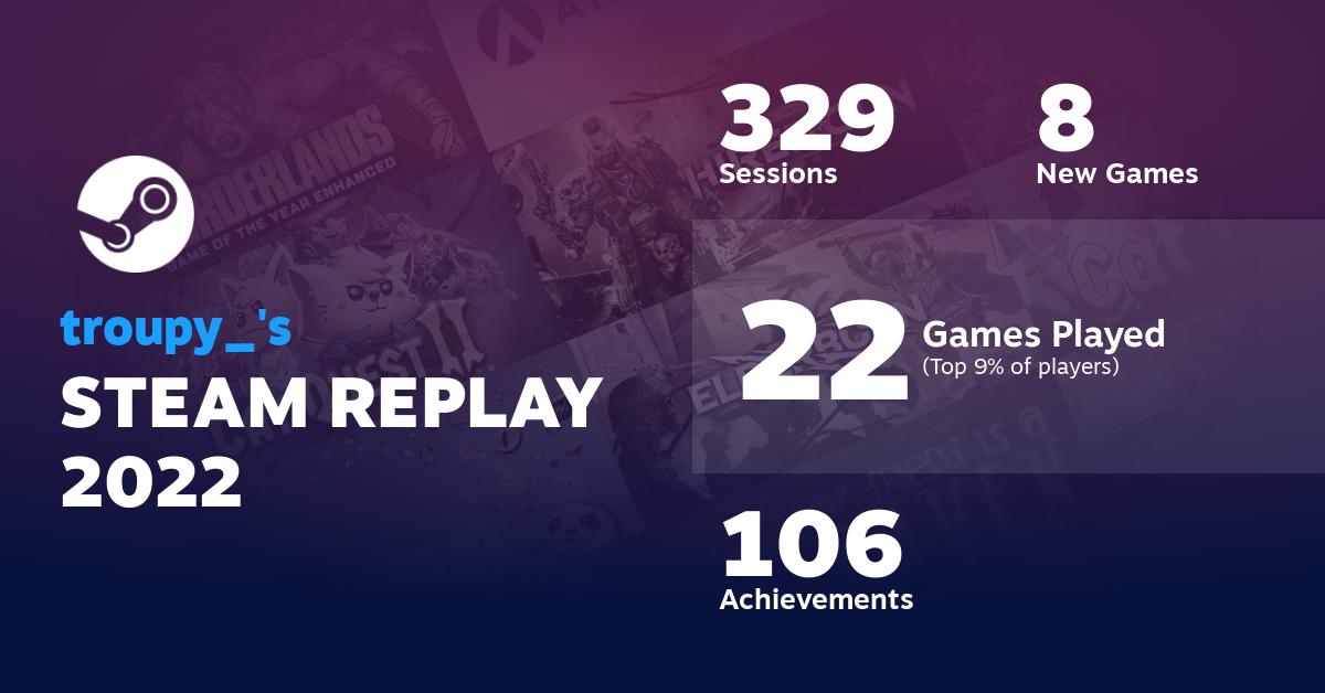 troupy_'s STEAM REPLAY 2022