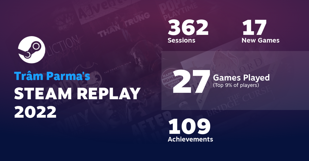 Trâm Parma's STEAM REPLAY 2022