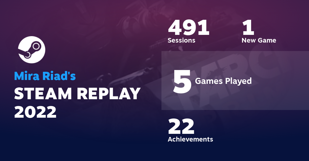 Mira Riad's STEAM REPLAY 2022