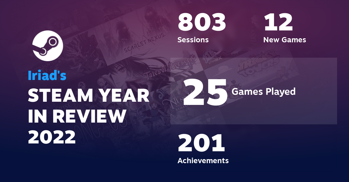 Iriad's STEAM YEAR IN REVIEW 2022