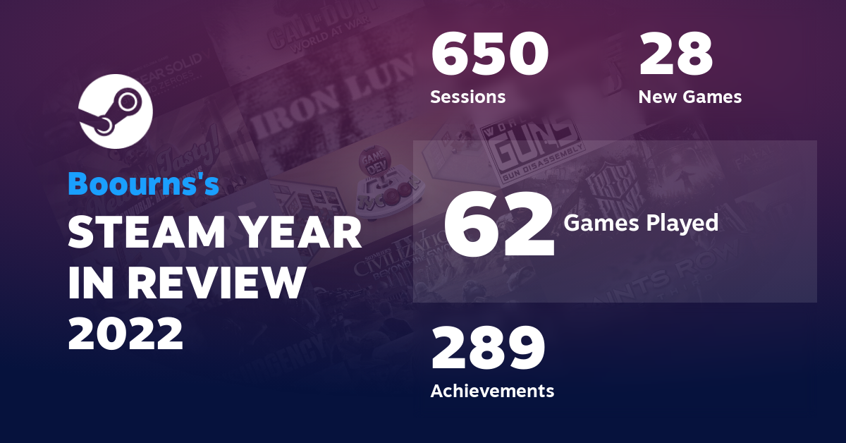 Boourns's STEAM YEAR IN REVIEW 2022