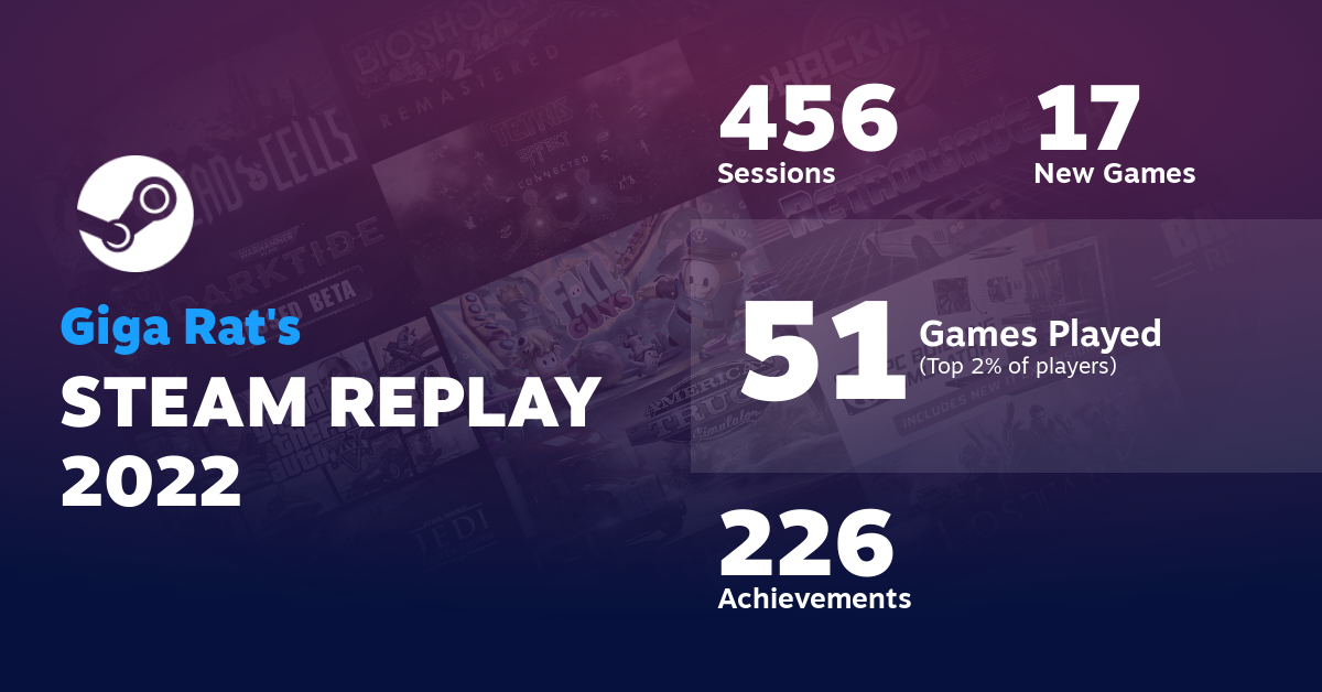 Giga Rat's STEAM REPLAY 2022