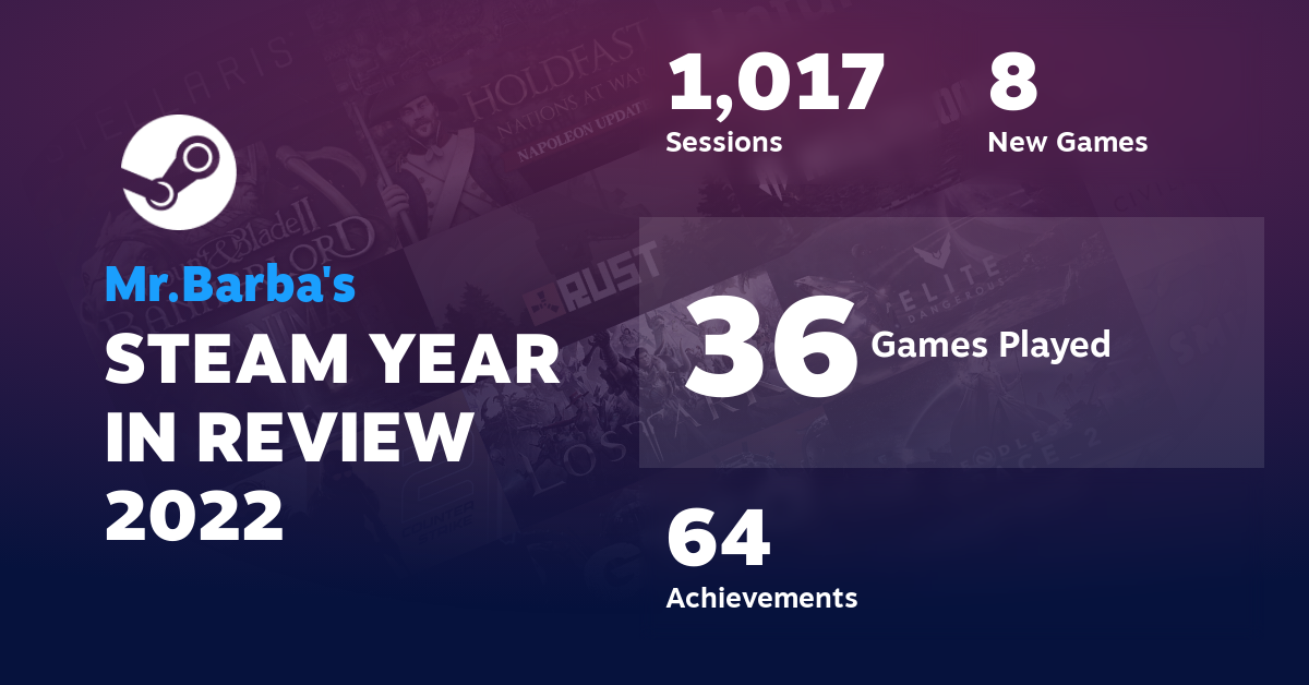 Mr.Barba's STEAM YEAR IN REVIEW 2022
