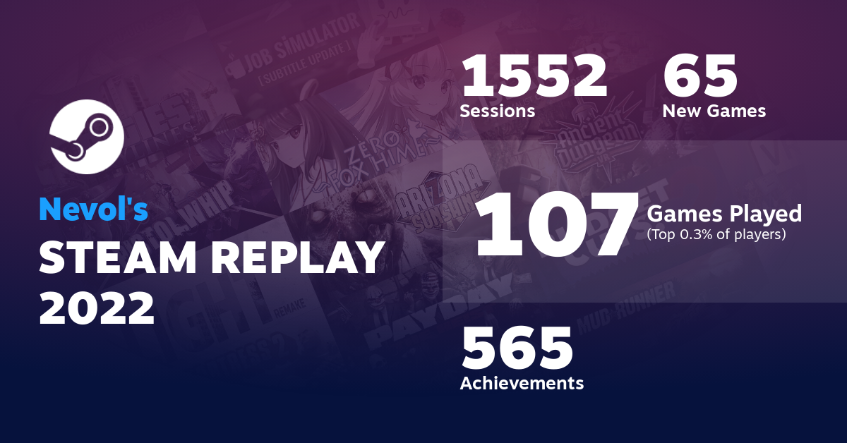 Nevol's STEAM REPLAY 2022