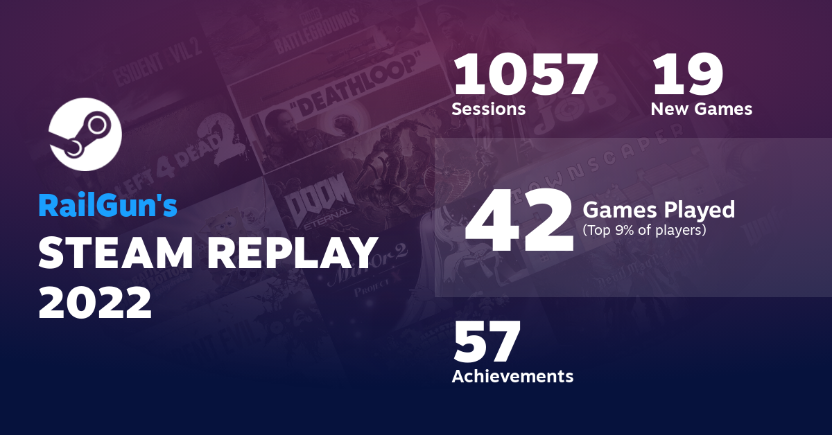 RailGun's STEAM REPLAY 2022