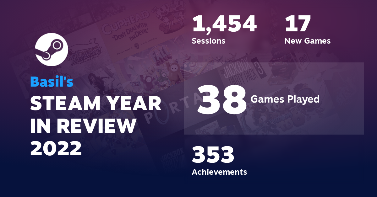 Basil's STEAM YEAR IN REVIEW 2022