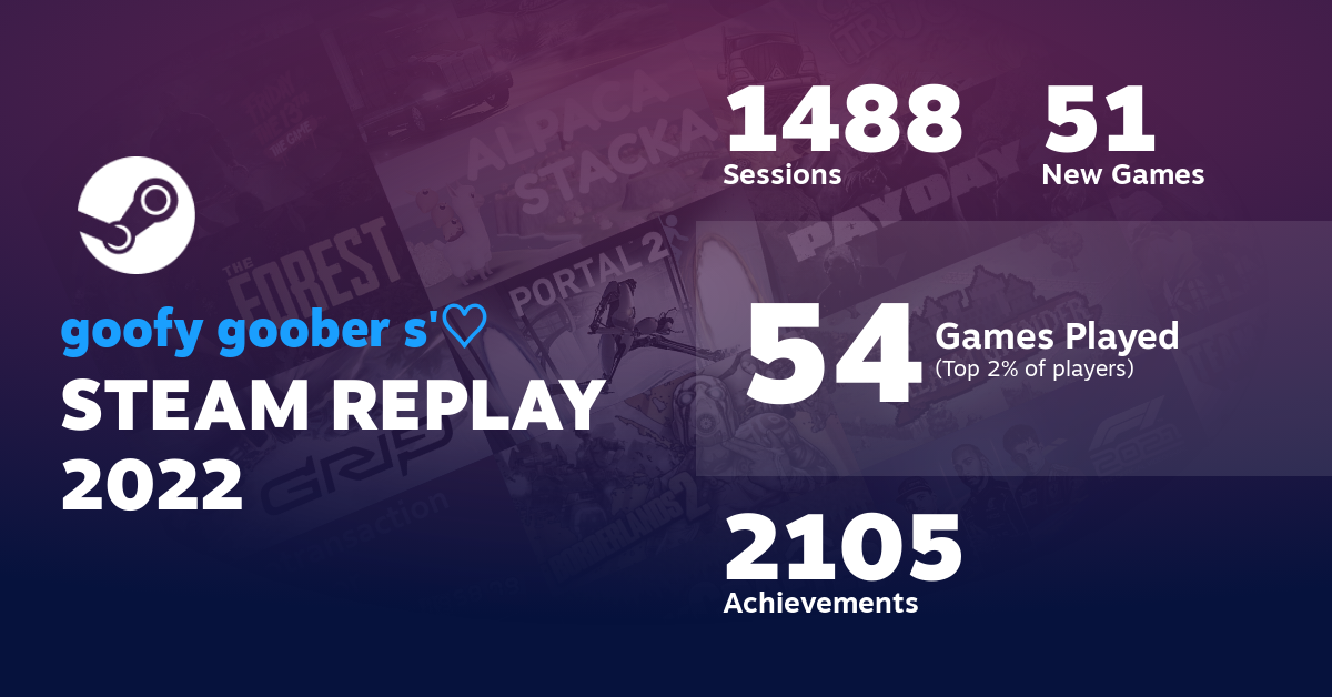 goofy goober ⁧⁧♡'s STEAM REPLAY 2022