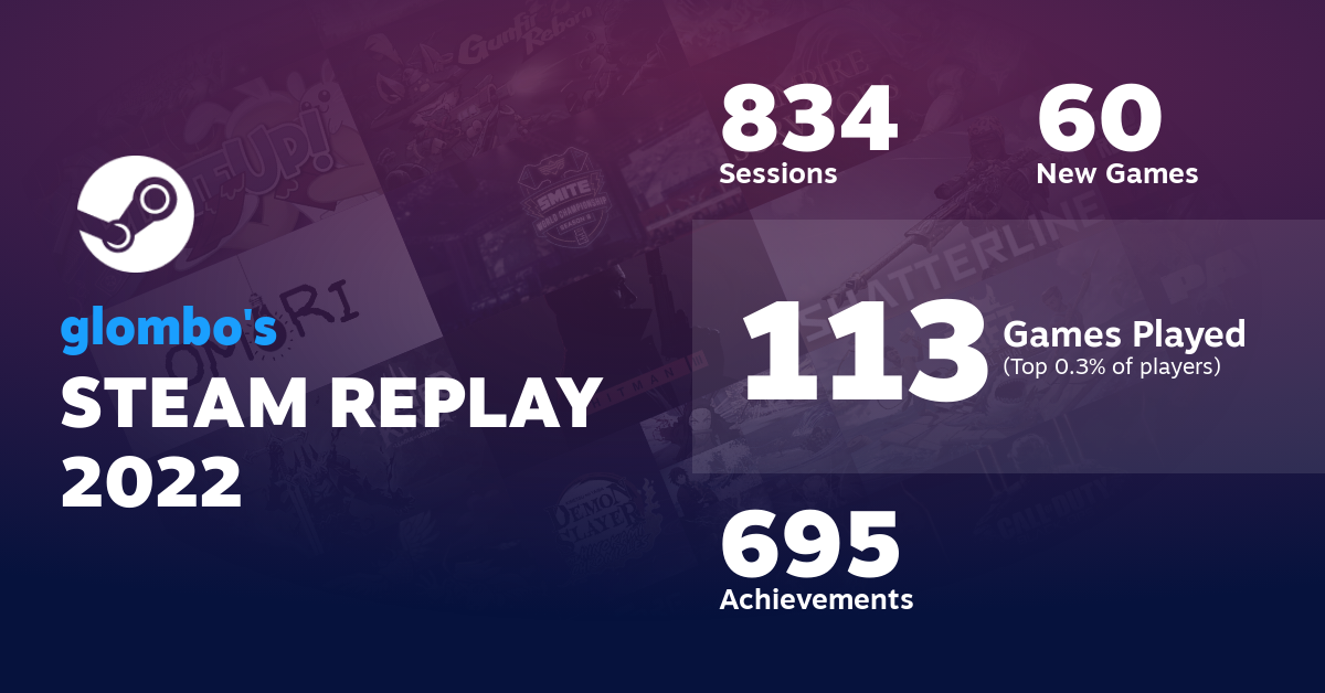 glombo's STEAM REPLAY 2022