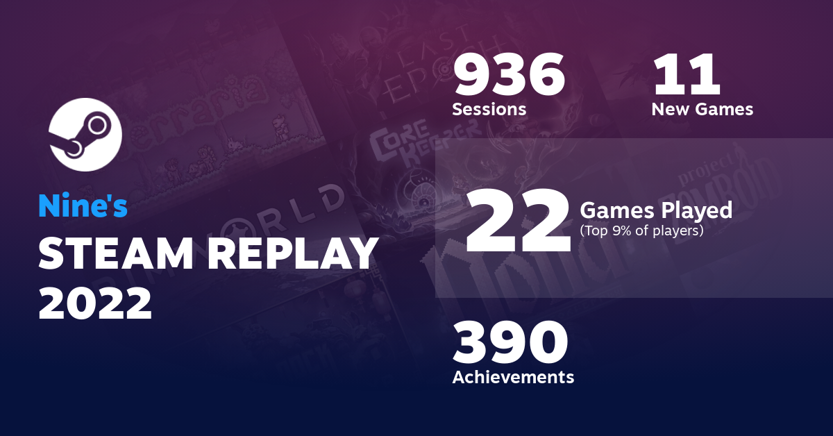 Chuddie's STEAM REPLAY 2022