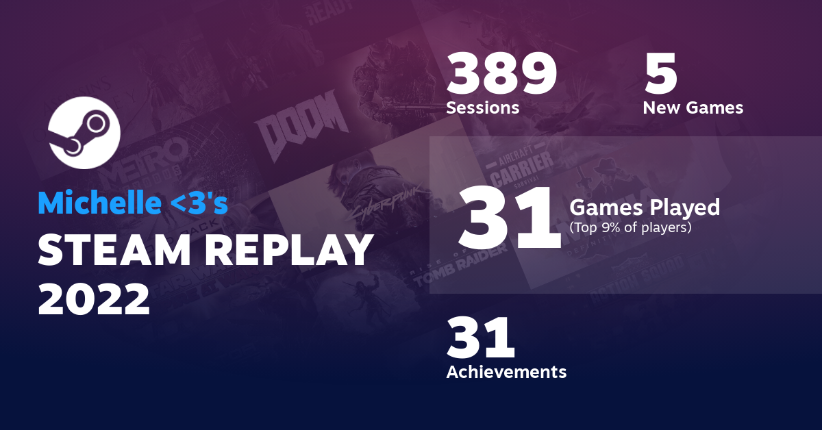 Henry Bartholomew Dinglenut's STEAM REPLAY 2022