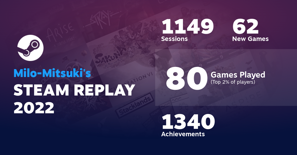 Milo-Mitsuki's STEAM REPLAY 2022