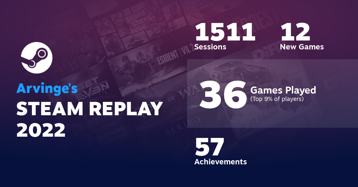 Mr Digger's STEAM REPLAY 2022