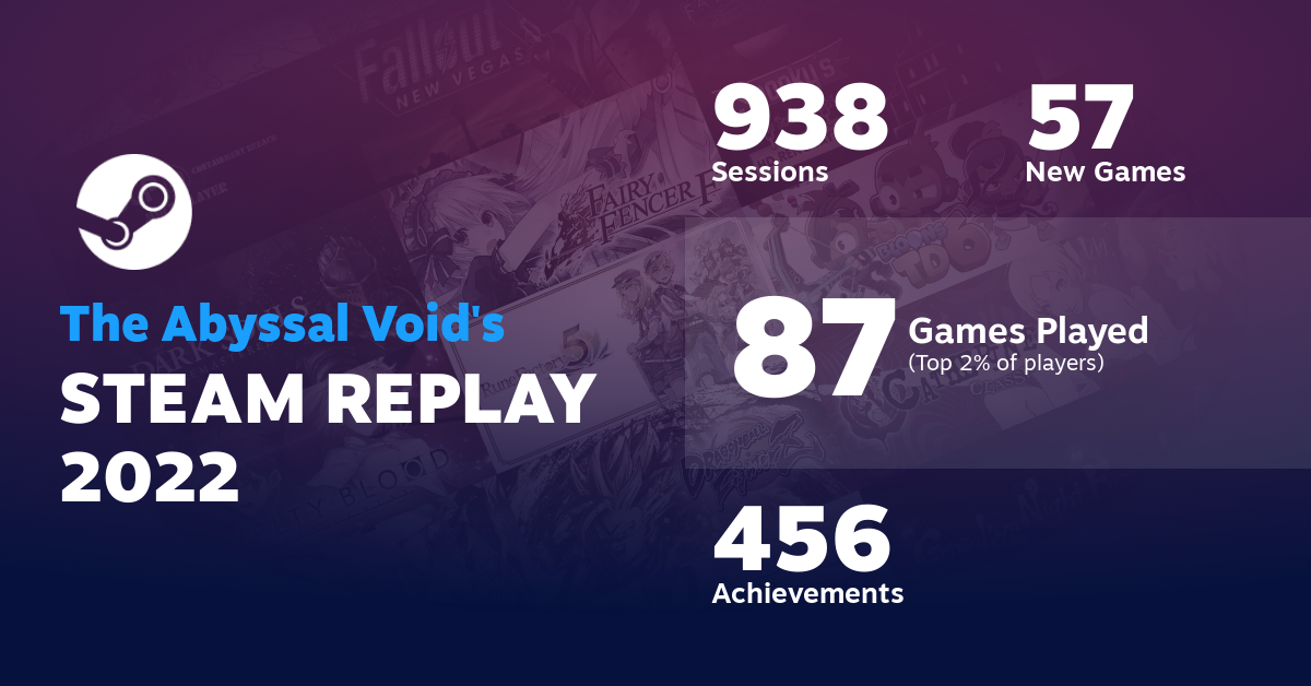 The Abyssal Void's STEAM REPLAY 2022