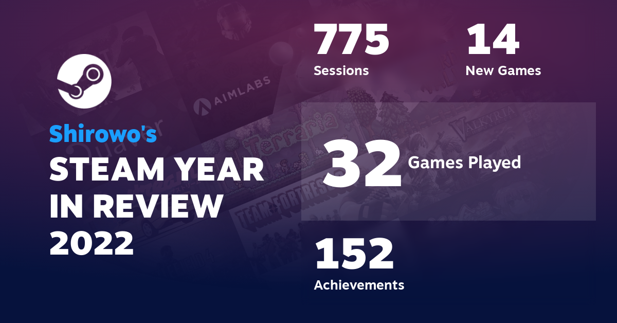 Shirowo's STEAM YEAR IN REVIEW 2022