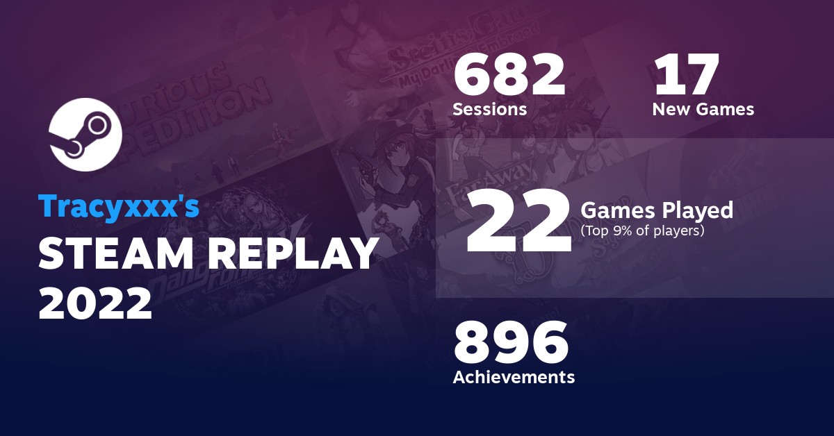 Tracyxxx's STEAM REPLAY 2022