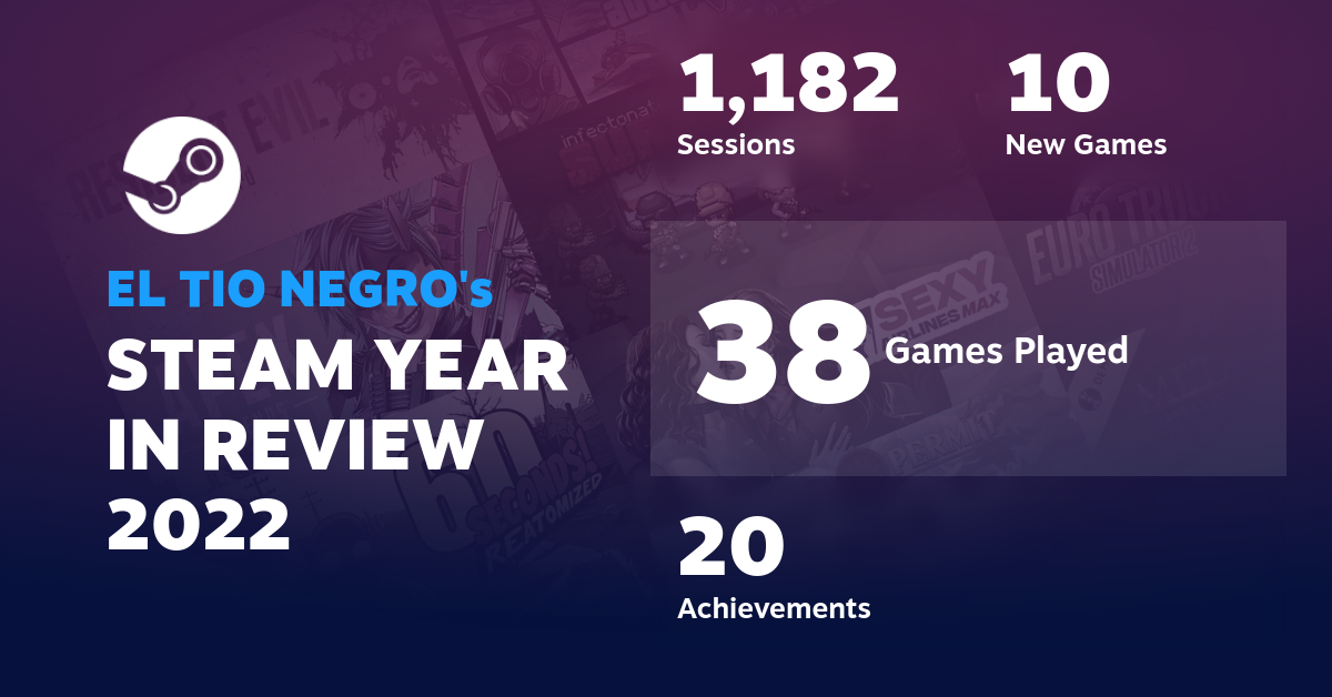 EL TIO NEGRO's STEAM YEAR IN REVIEW 2022