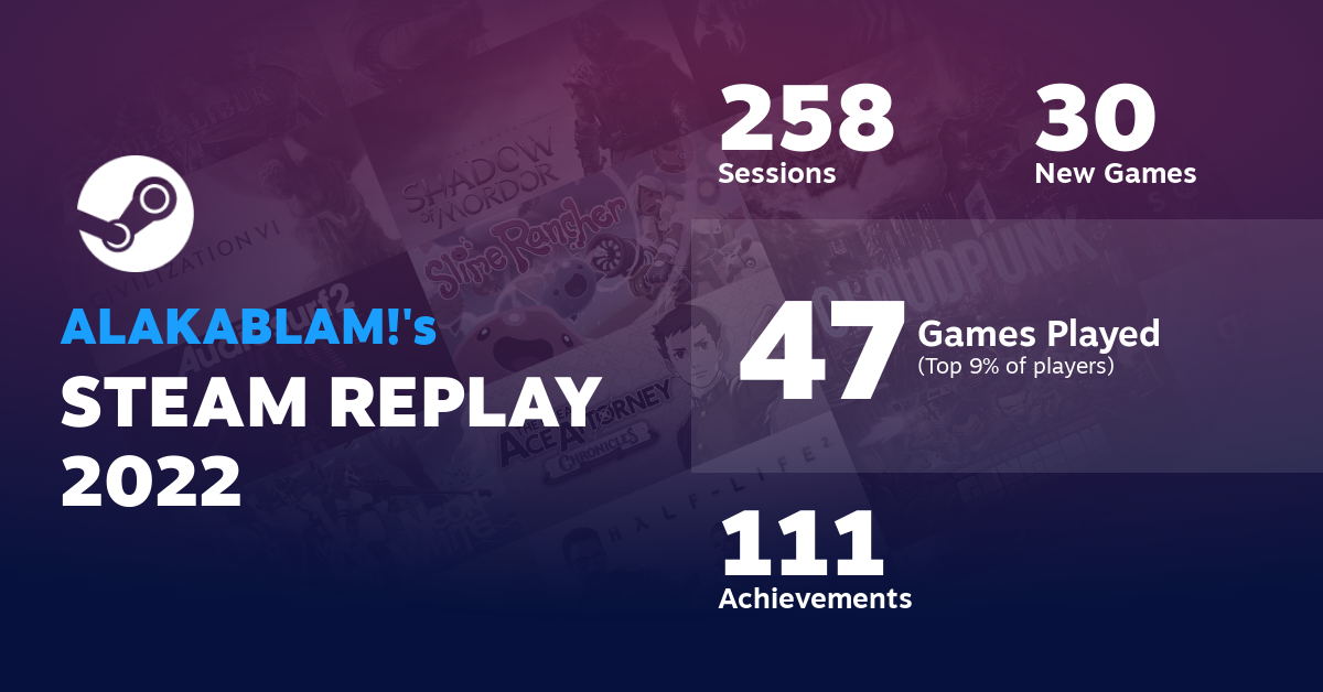 ALAKABLAM!'s STEAM REPLAY 2022