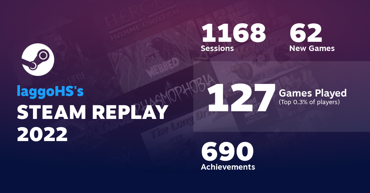 Lago's STEAM REPLAY 2022