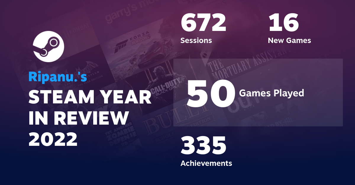 Ripanu.'s STEAM YEAR IN REVIEW 2022