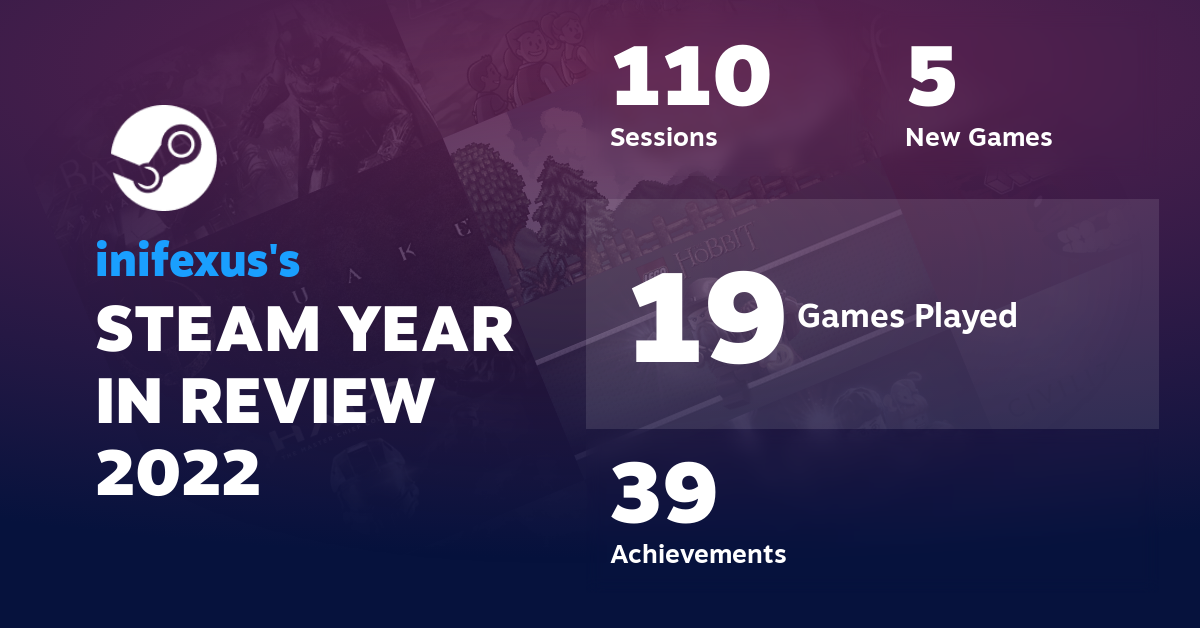 inifexus's STEAM YEAR IN REVIEW 2022