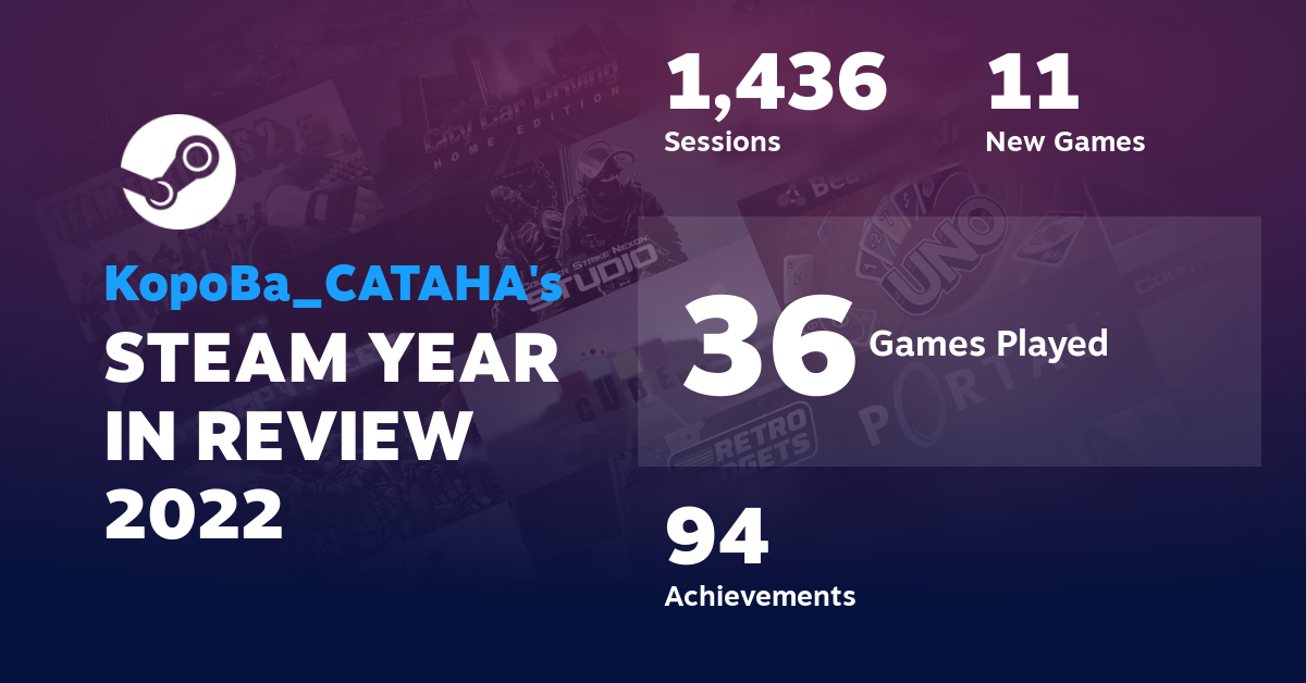 KopoBa_CATAHA's STEAM YEAR IN REVIEW 2022