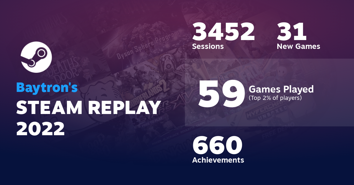 Baytron's STEAM REPLAY 2022