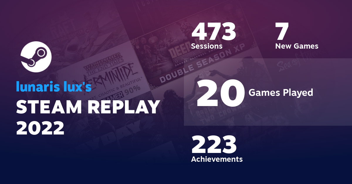 lunaris lux's STEAM REPLAY 2022