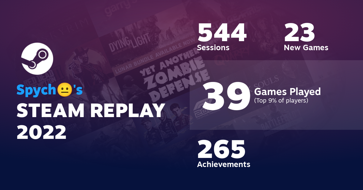 Shysh's STEAM REPLAY 2022