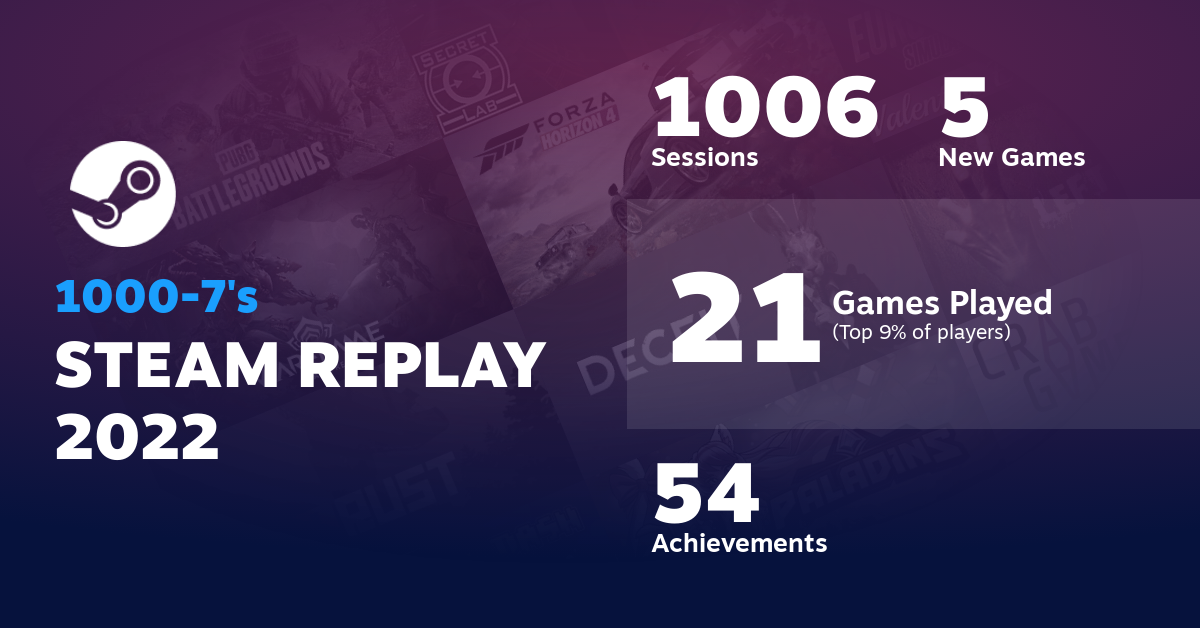 kirling's STEAM REPLAY 2022