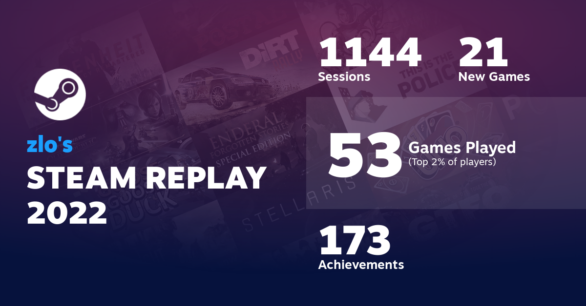 zlo's STEAM REPLAY 2022