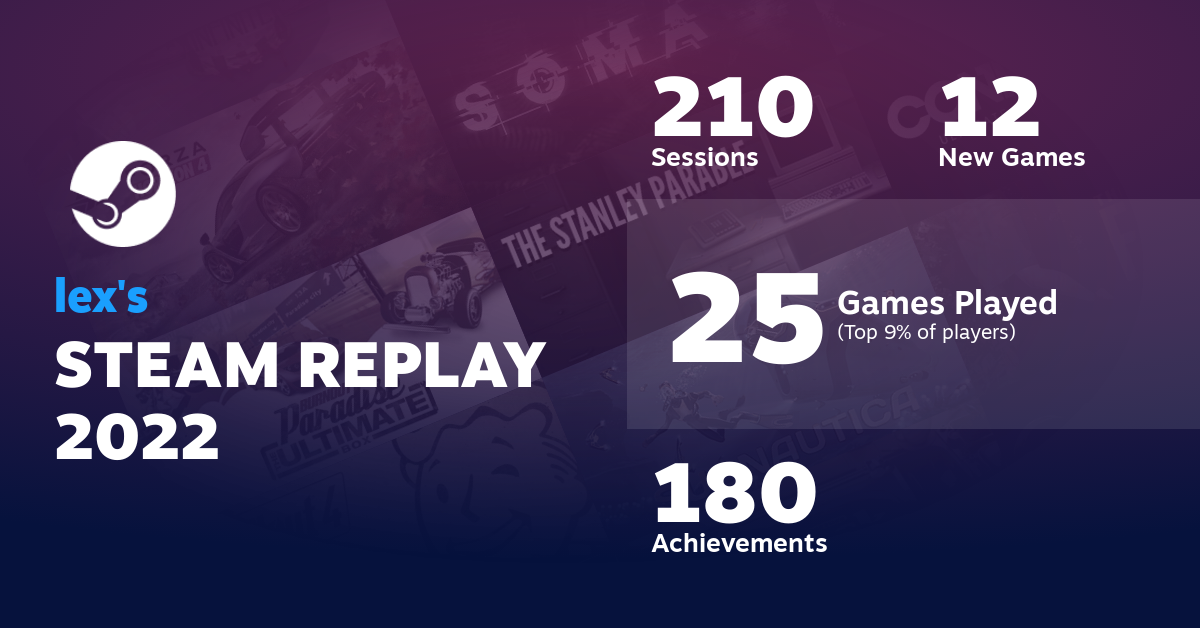 lex's STEAM REPLAY 2022