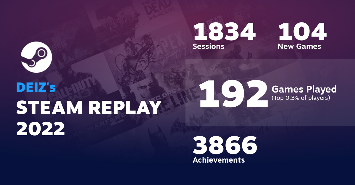 DEIZ's STEAM REPLAY 2022