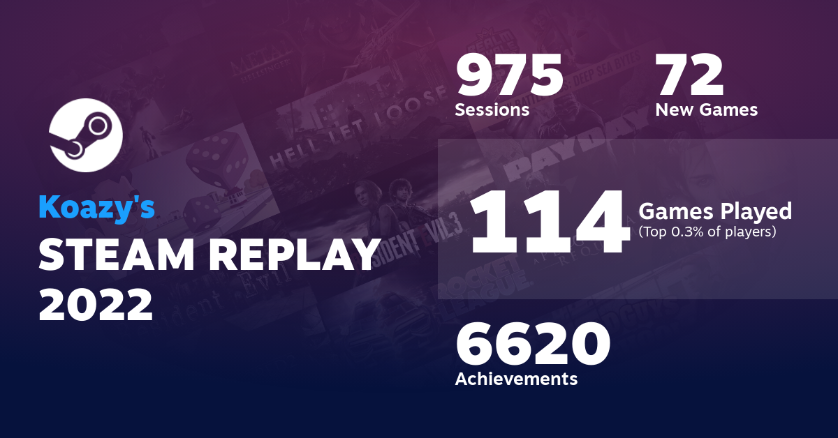 Koazy's STEAM REPLAY 2022
