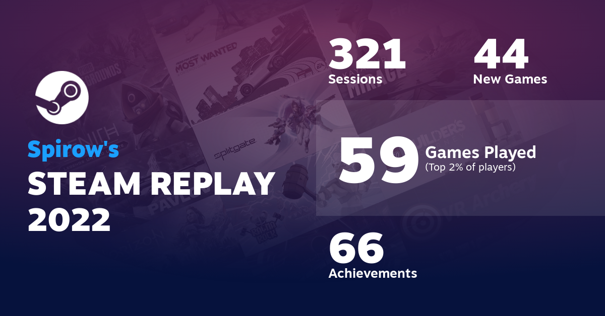 Spirow's STEAM REPLAY 2022