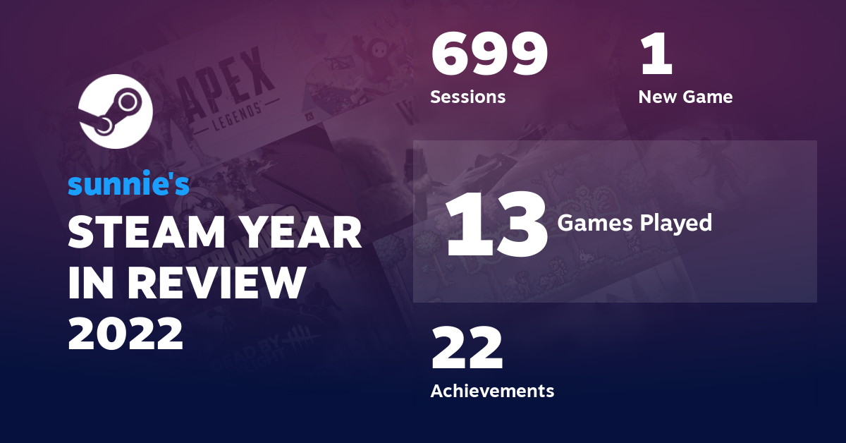 sunnie's STEAM YEAR IN REVIEW 2022