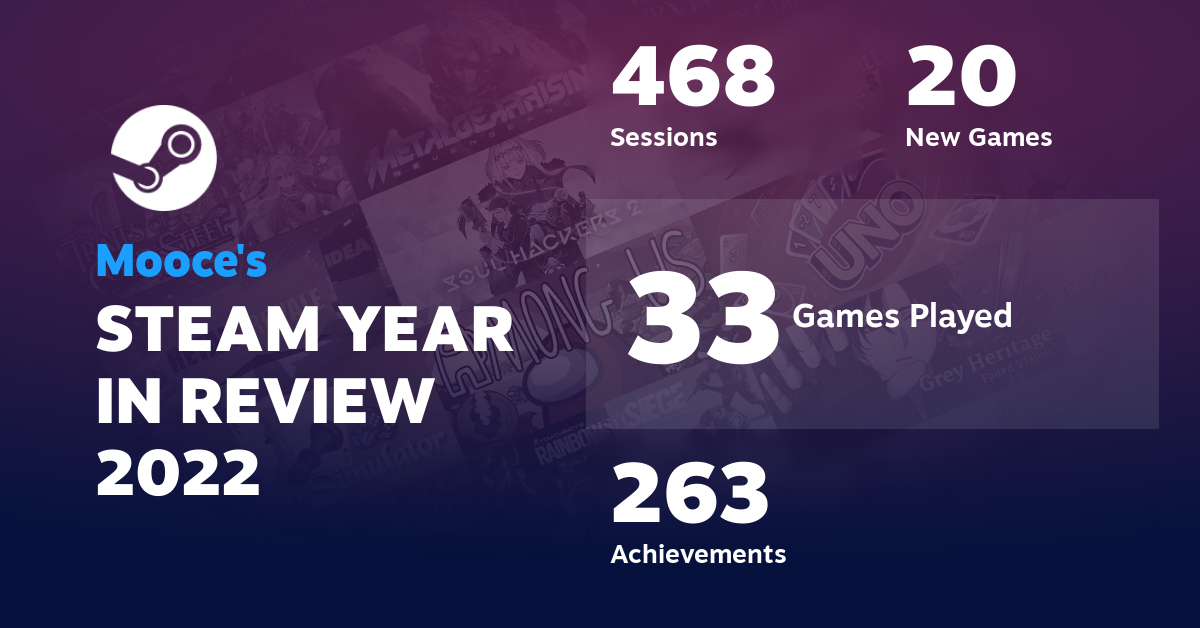 Mooce's STEAM YEAR IN REVIEW 2022