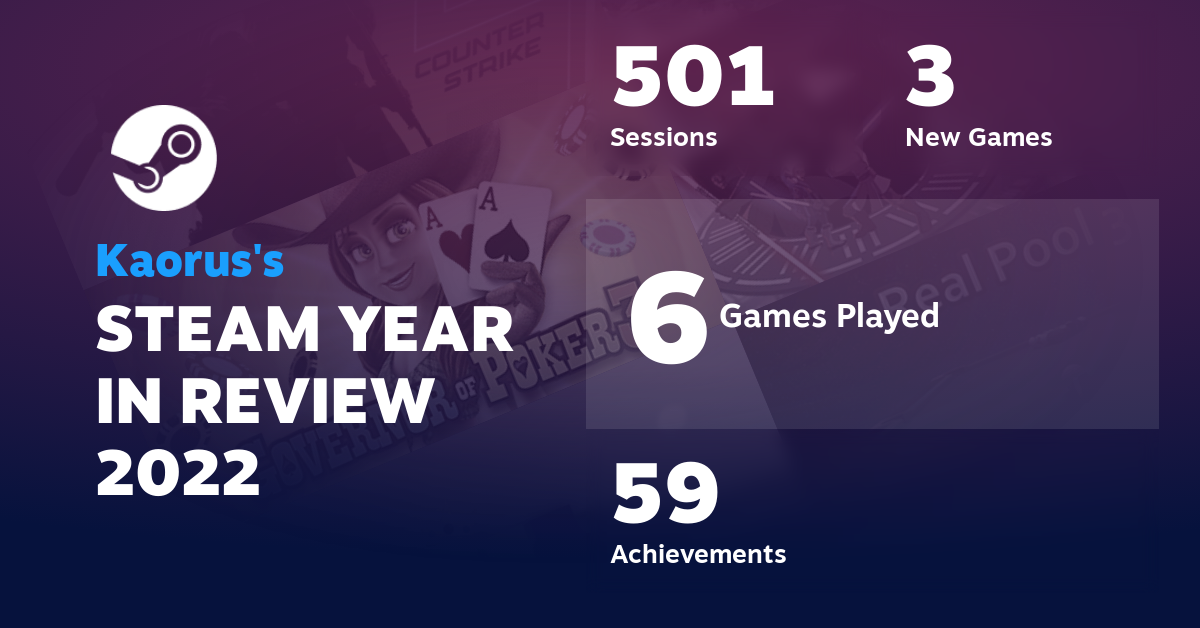 Kaorus's STEAM YEAR IN REVIEW 2022