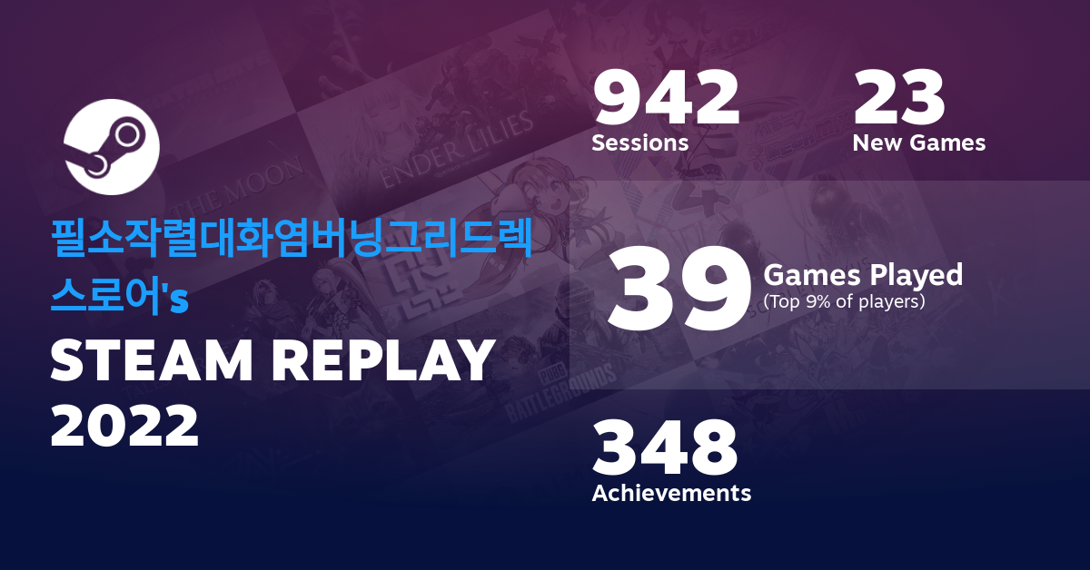 Eclipse first, the rest nowhere's STEAM REPLAY 2022