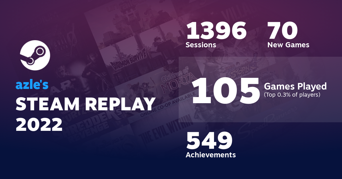 azle's STEAM REPLAY 2022