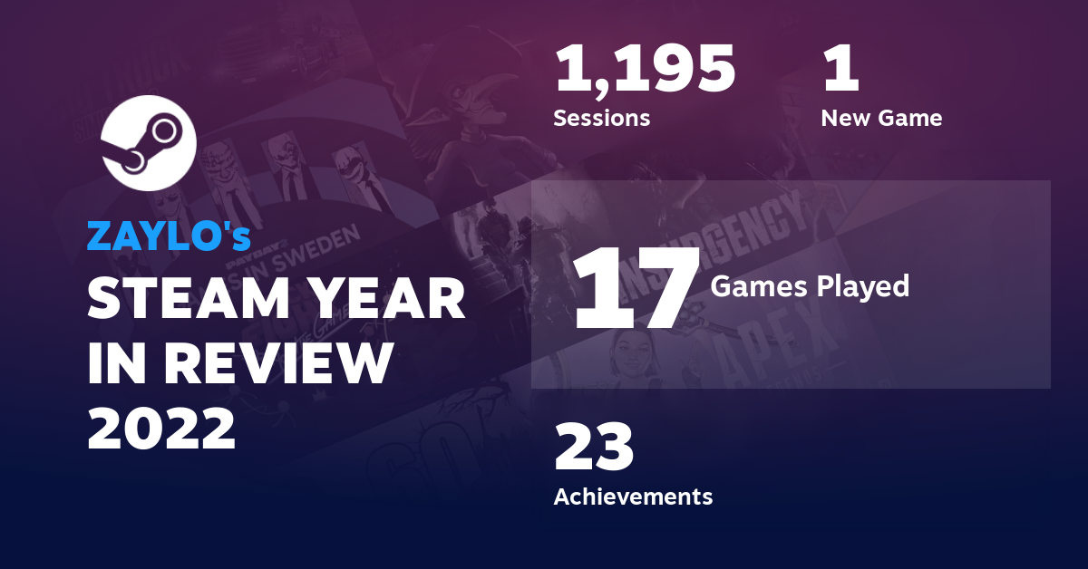 ZAYLO's STEAM YEAR IN REVIEW 2022