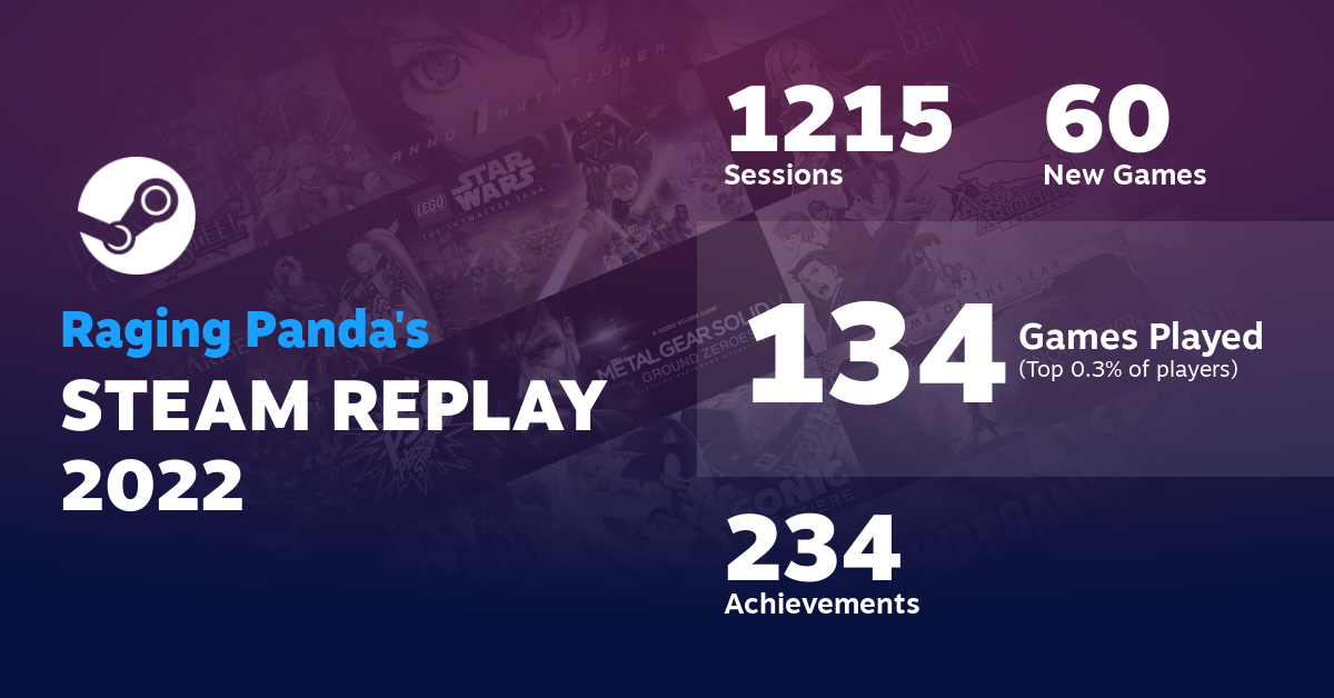 Raging Panda's STEAM REPLAY 2022