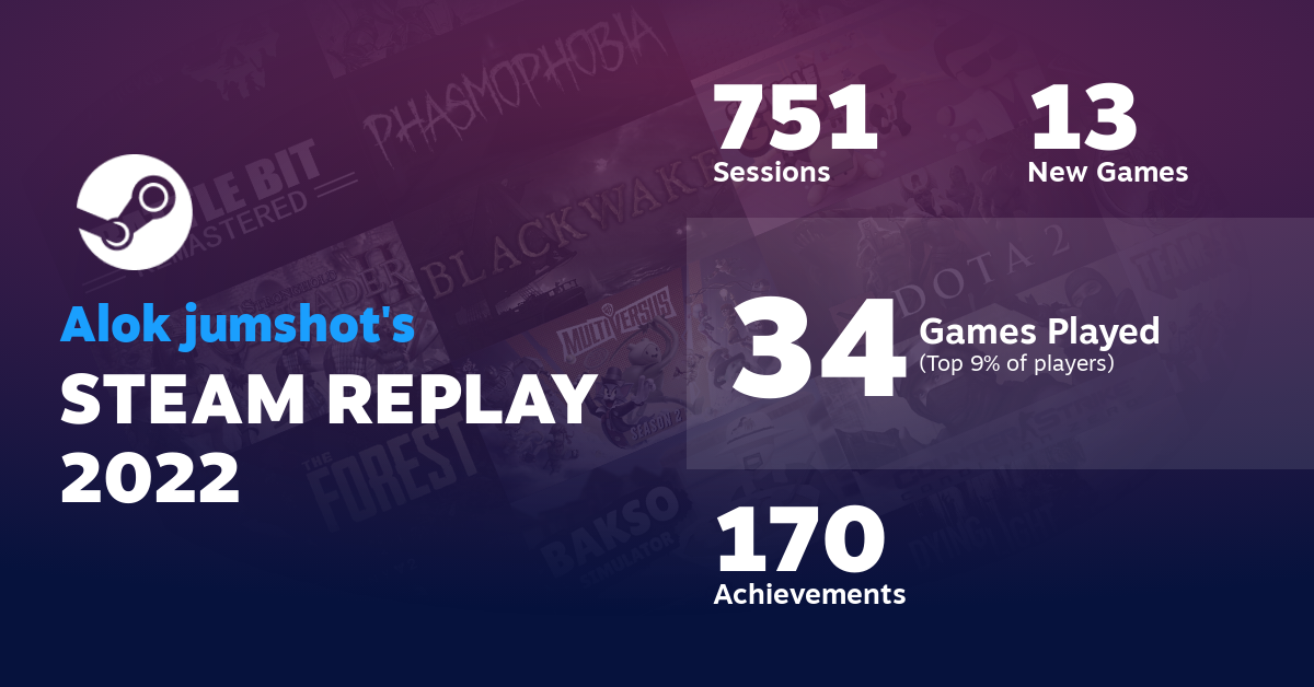 Reza Kecap (Official)'s STEAM REPLAY 2022