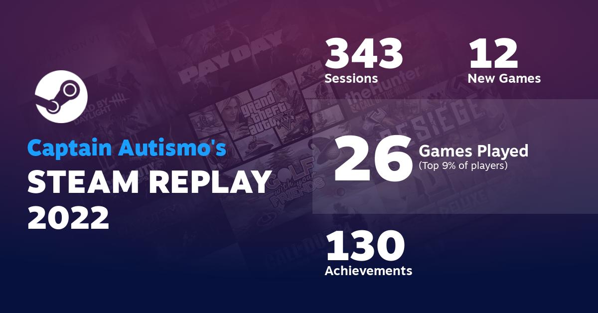 Captain Autismo's STEAM REPLAY 2022