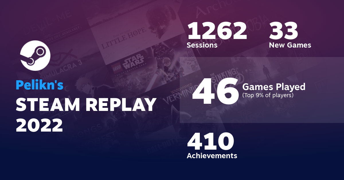 Pelikn's STEAM REPLAY 2022